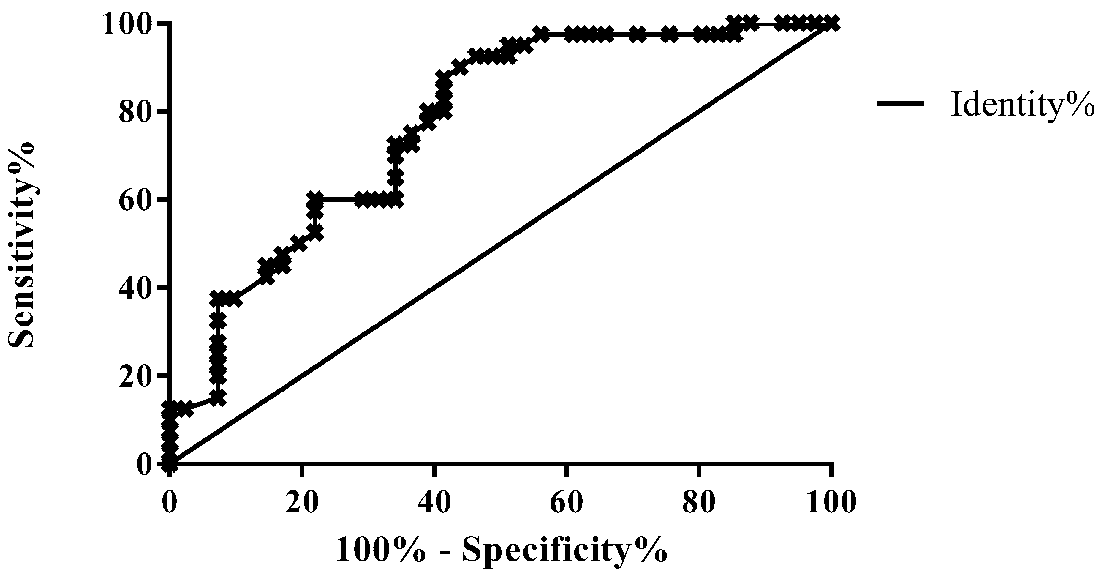 Normal Pancreas Size