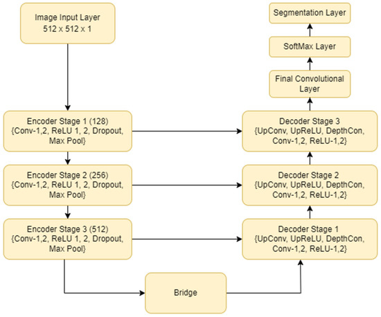 Performance Analysis of Segmentation and Classification of CT-Scanned ...