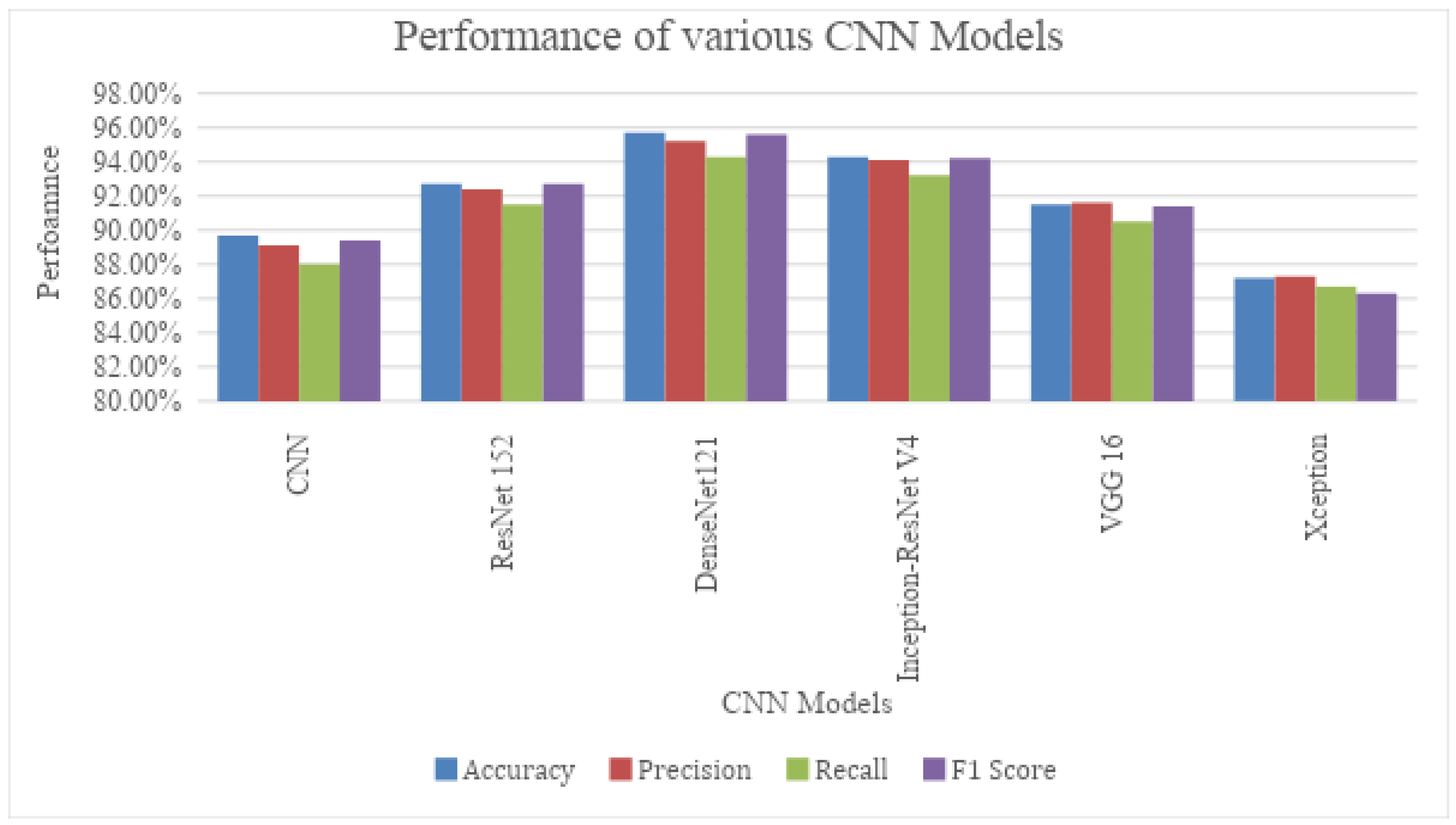 Performance Analysis of Segmentation and Classification of CT-Scanned ...