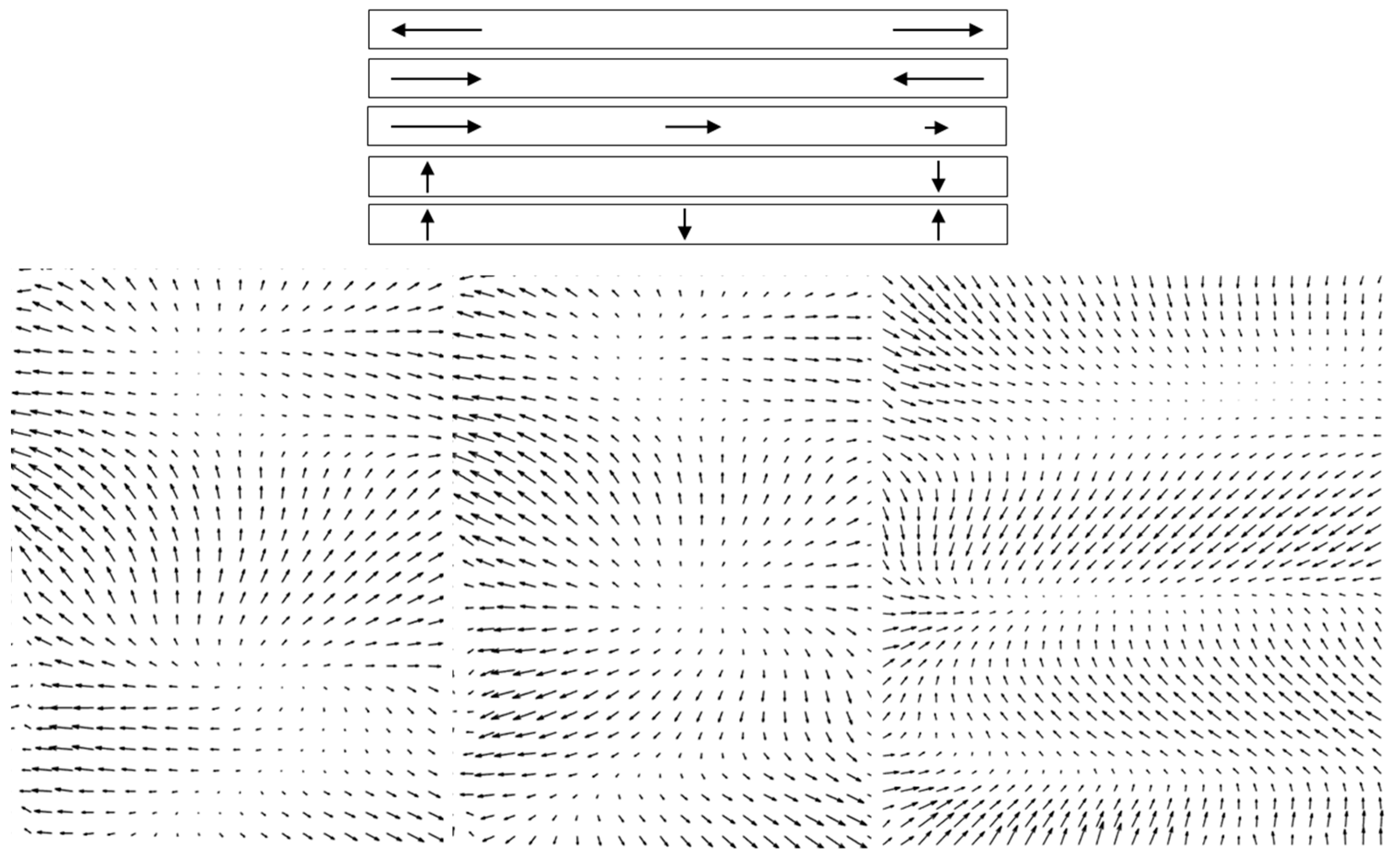 Non-Rigid Registration for High-Resolution Retinal Imaging