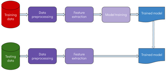 Diagnostics | Free Full-Text | Recent Advances of Artificial ...