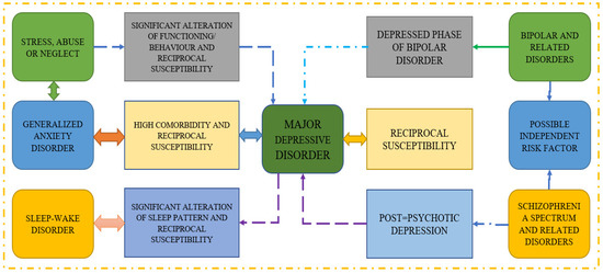 Diagnostics | Free Full-Text | Unipolar and Bipolar Depression ...