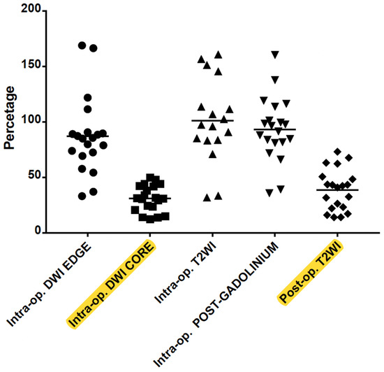 Intraoperative MRI Assessment of the Tissue Damage during Laser ...