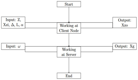 Asynchronous Federated Learning for Improved Cardiovascular Disease ...