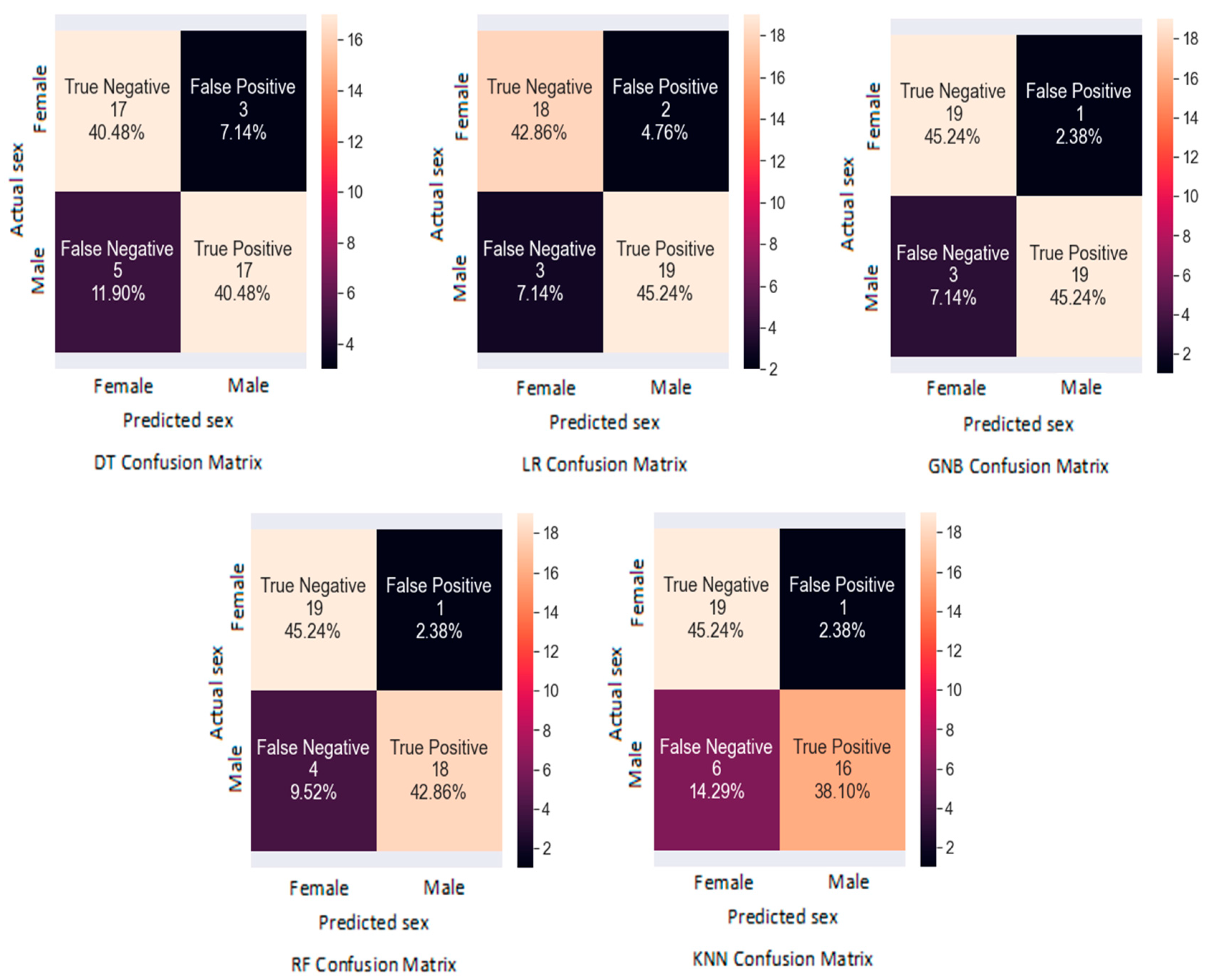 Diagnostics Free Full Text The Accuracy Of Sex Identification Using