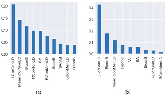 Diagnostics Free Full Text The Accuracy Of Sex Identification Using