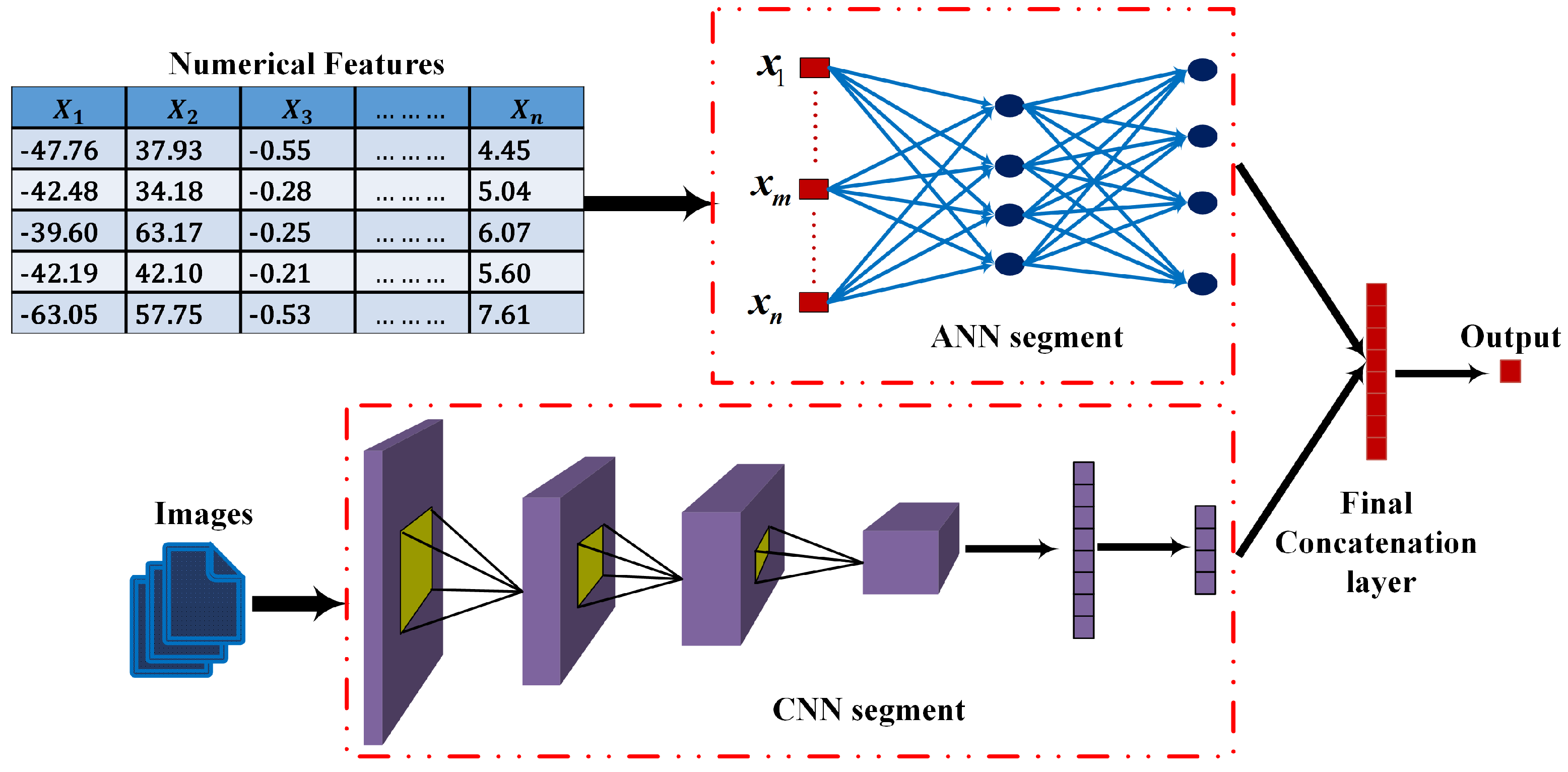 Diagnostics | Free Full-Text | Mixed-Input Deep Learning Approach to Sleep/Wake State ...