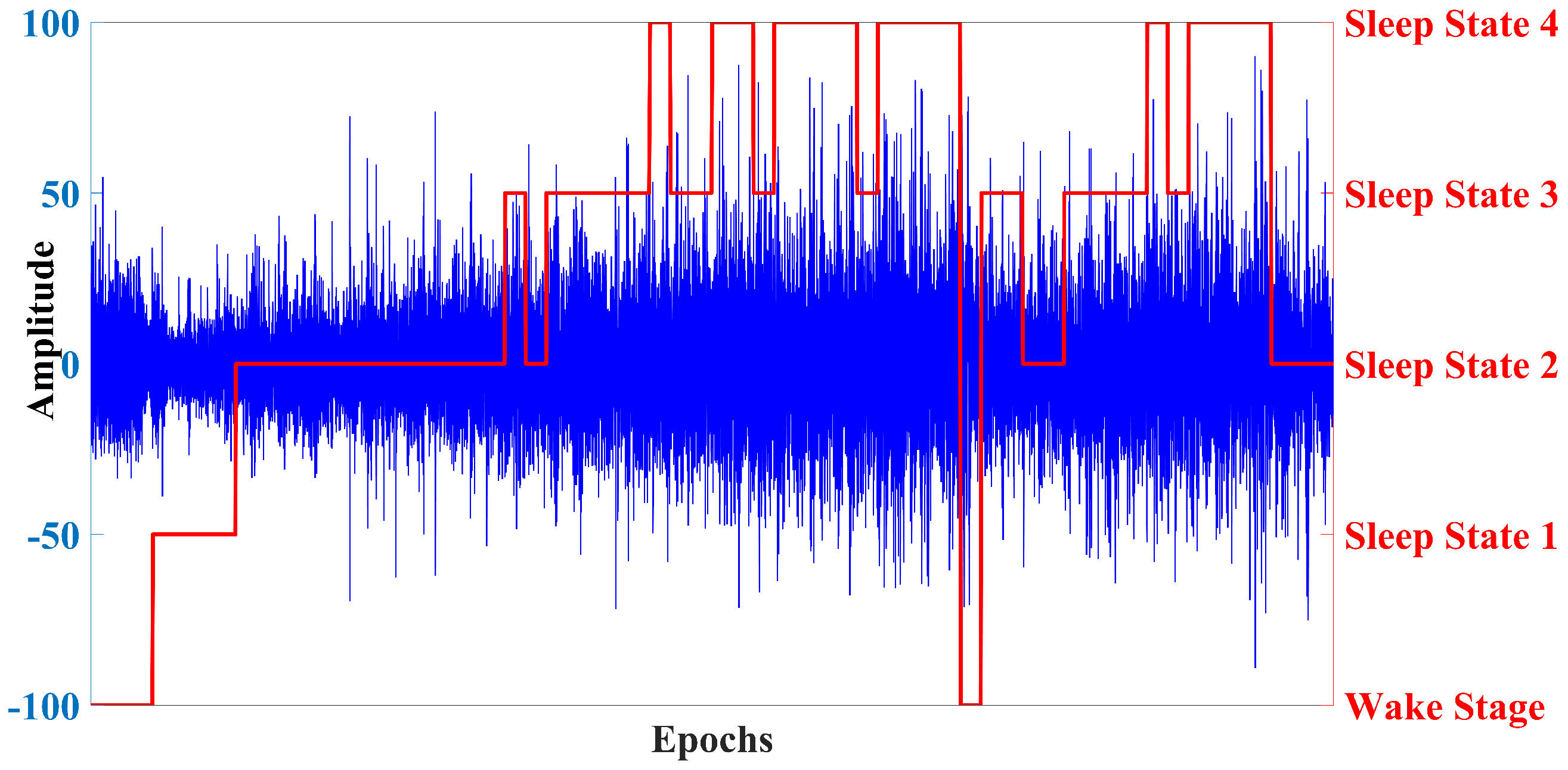 Mixed-Input Deep Learning Approach to Sleep/Wake State Classification ...