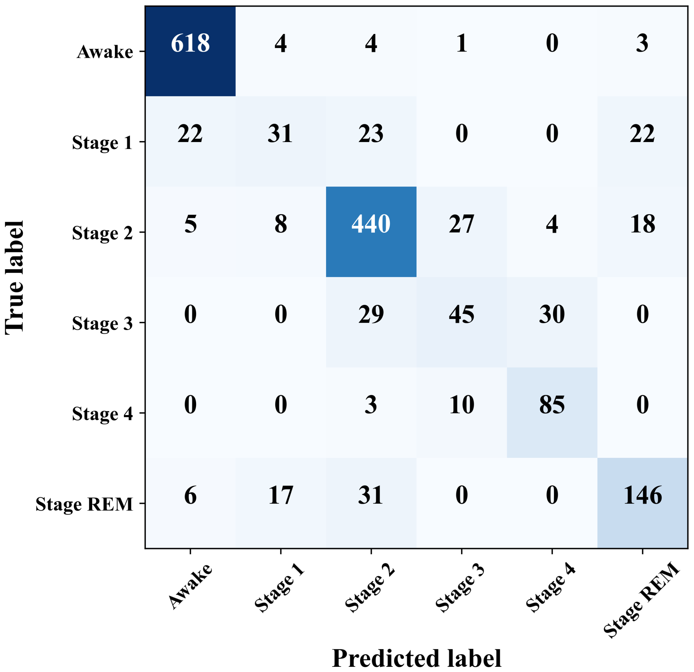 Diagnostics | Free Full-Text | Mixed-Input Deep Learning Approach to ...