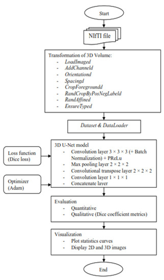 Comparative Analysis of Image Processing Techniques for Enhanced MRI ...