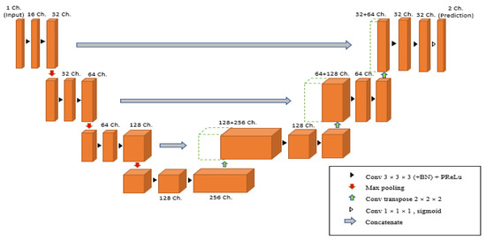 Comparative Analysis of Image Processing Techniques for Enhanced MRI Image Quality: 3D ...