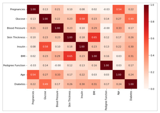 Application of Machine Learning Models for Early Detection and Accurate ...