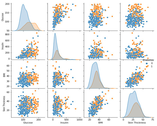 Diagnostics | Free Full-Text | Application of Machine Learning Models ...