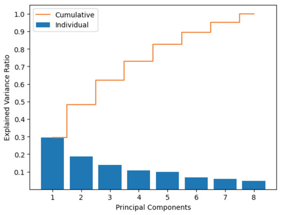 Application of Machine Learning Models for Early Detection and Accurate ...