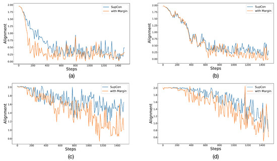 Diagnostics | Free Full-Text | Supervised Contrastive Learning with ...