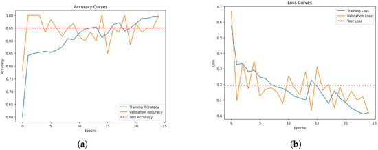 A Deep Learning Approach for Atrial Fibrillation Classification Using Multi-Feature Time Series ...