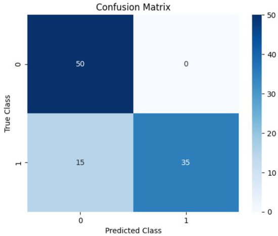A Deep Learning Approach for Atrial Fibrillation Classification Using Multi-Feature Time Series ...