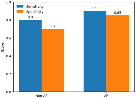 A Deep Learning Approach for Atrial Fibrillation Classification Using Multi-Feature Time Series ...