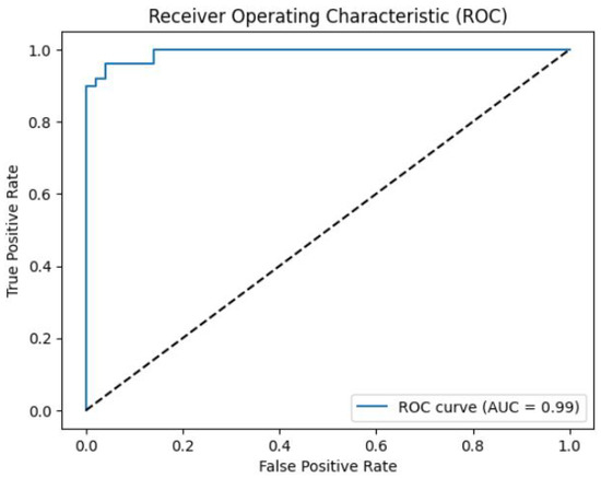 A Deep Learning Approach for Atrial Fibrillation Classification Using Multi-Feature Time Series ...