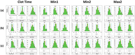 Reagent Effects on the Activated Partial Thromboplastin Time Clot ...