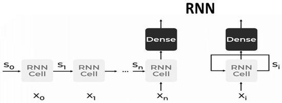 A Review of Machine Learning Techniques for the Classification and ...