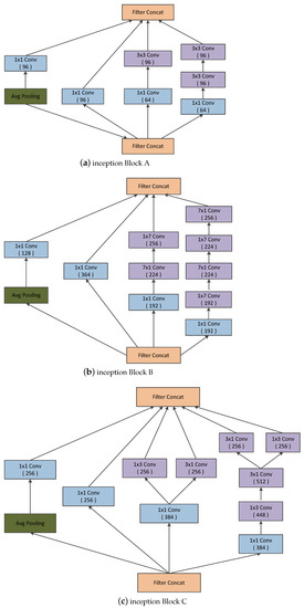 A Deep Learning Framework for the Characterization of Thyroid Nodules ...