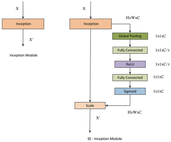 A Deep Learning Framework for the Characterization of Thyroid Nodules ...