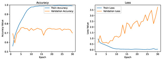A Deep Learning Framework for the Characterization of Thyroid Nodules ...