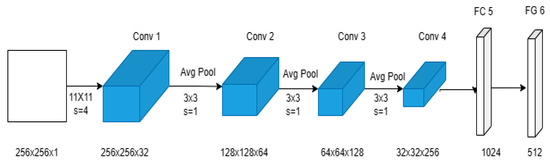 An Efficient Combination of Convolutional Neural Network and LightGBM ...