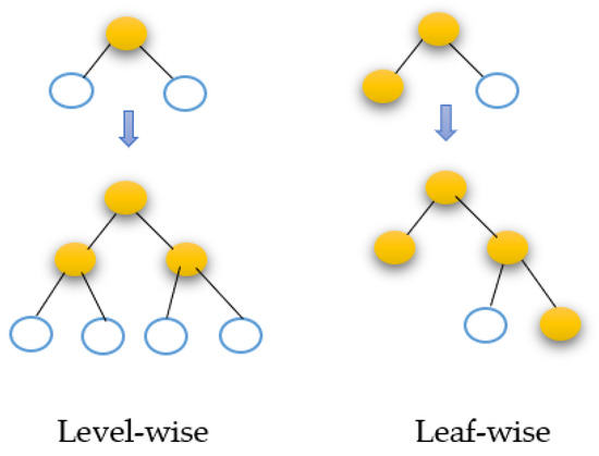 An Efficient Combination Of Convolutional Neural Network And Lightgbm Algorithm For Lung Cancer 8001
