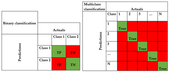 Early Diagnosis and Classification of Fetal Health Status from a Fetal ...
