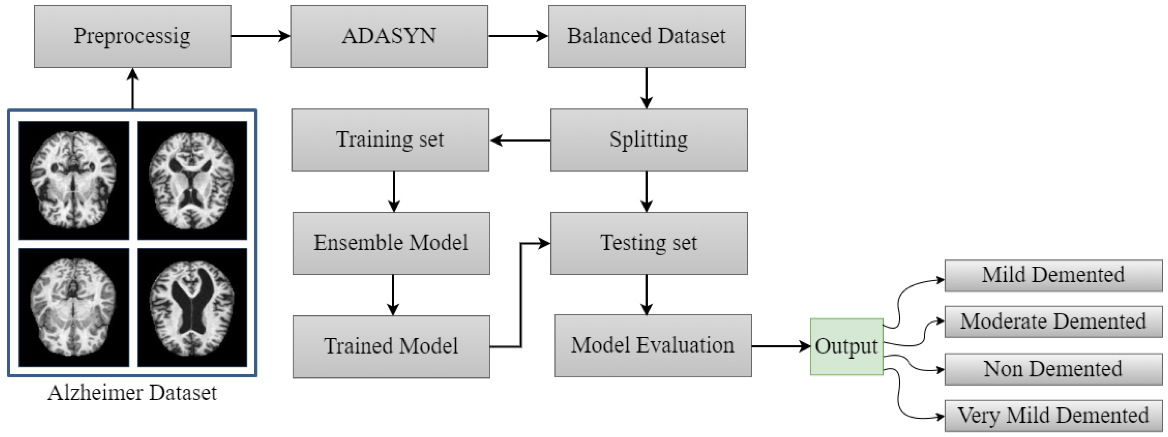 Diagnostics | Free Full-Text | An Efficient Ensemble Approach for ... Diagnostics | Free Full-Text | An Efficient Ensemble Approach for ...