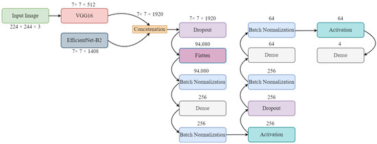An Efficient Ensemble Approach for Alzheimer’s Disease Detection Using ...