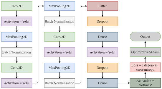 An Efficient Ensemble Approach for Alzheimer’s Disease Detection Using ...