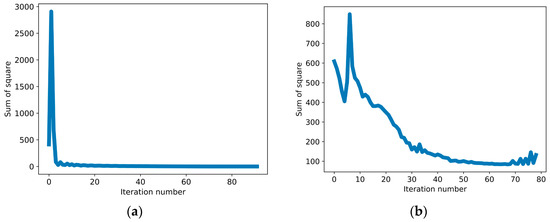 Improving the Accuracy of Continuous Blood Glucose Measurement Using ...