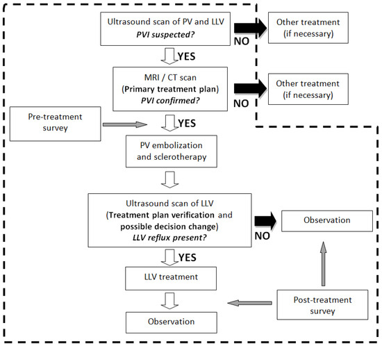 May the Number of Pregnancies Predict the Progression and the Outcome ...