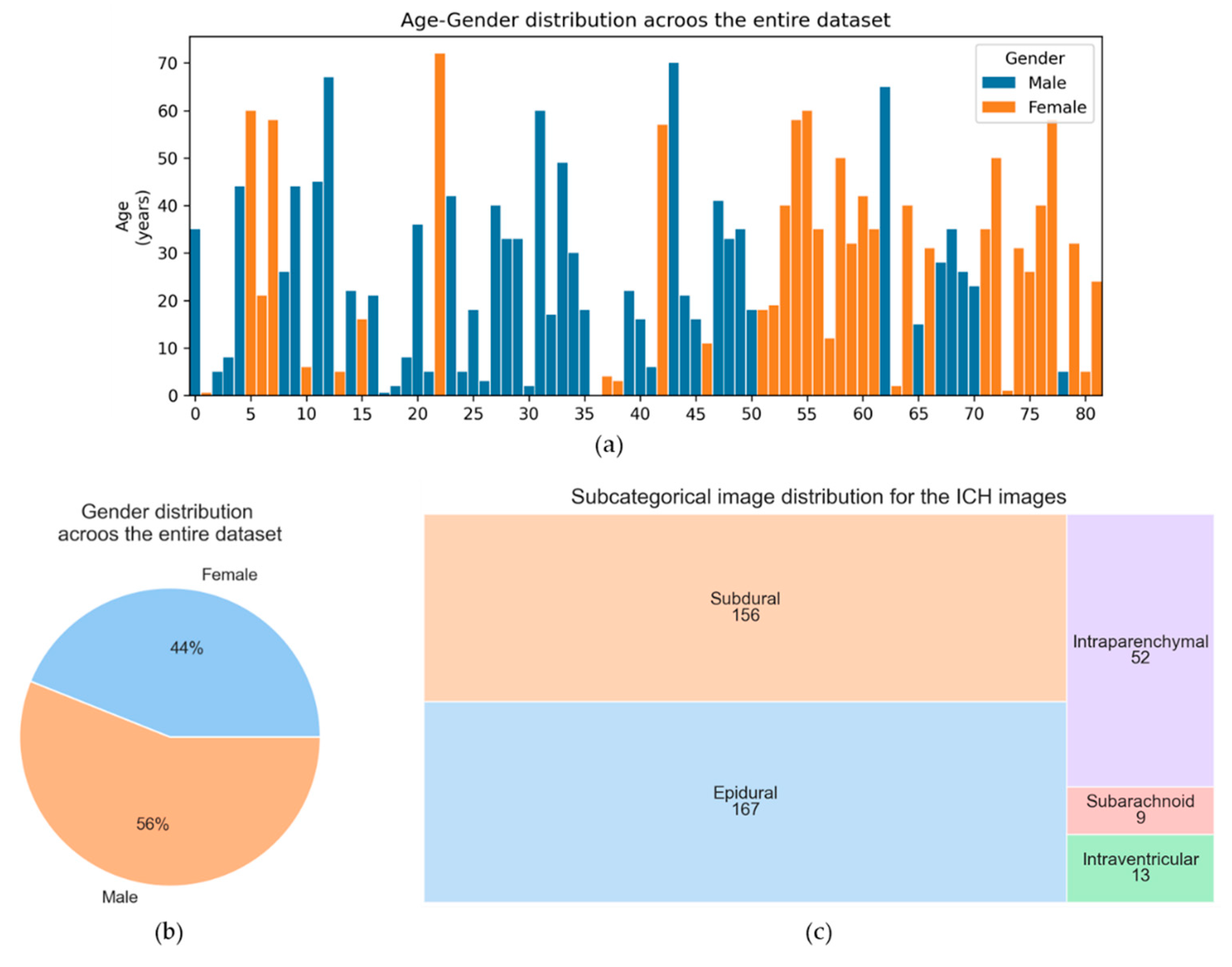 Diagnostics | Free Full-Text | A Deep Learning-Based Automatic ...