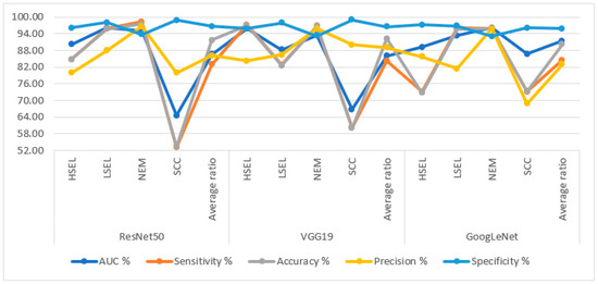 Diagnostics | Free Full-Text | Analysis of WSI Images by Hybrid Systems ...