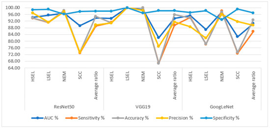 Diagnostics | Free Full-Text | Analysis of WSI Images by Hybrid Systems ...