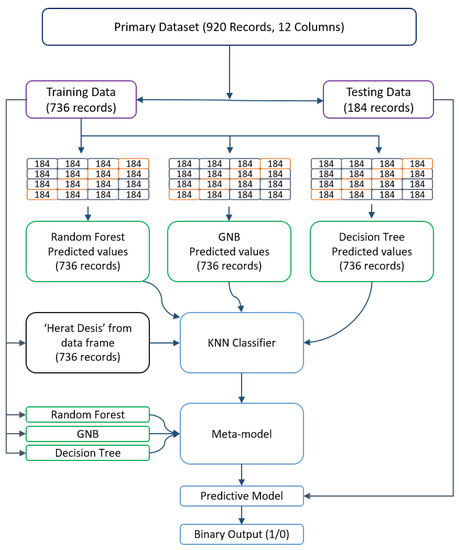 Cardiac Failure Forecasting Based on Clinical Data Using a Lightweight ...