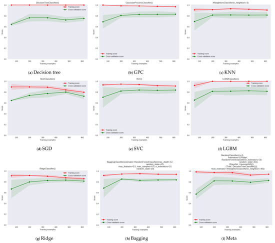 Cardiac Failure Forecasting Based on Clinical Data Using a Lightweight ...