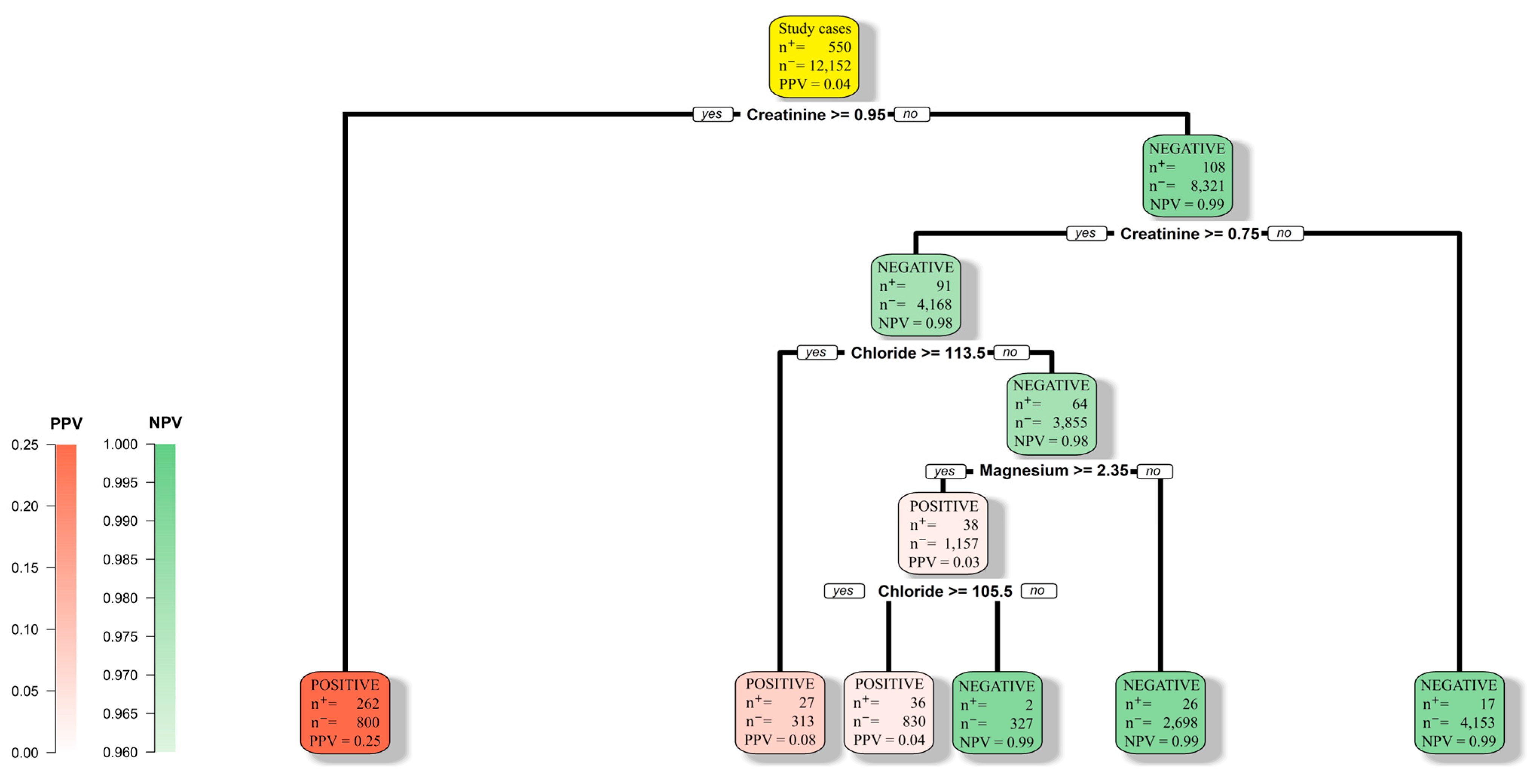Exploiting Machine Learning Technologies to Study the Compound Effects ...