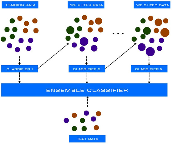 What Is Machine Learning, Artificial Neural Networks and Deep Learning ...