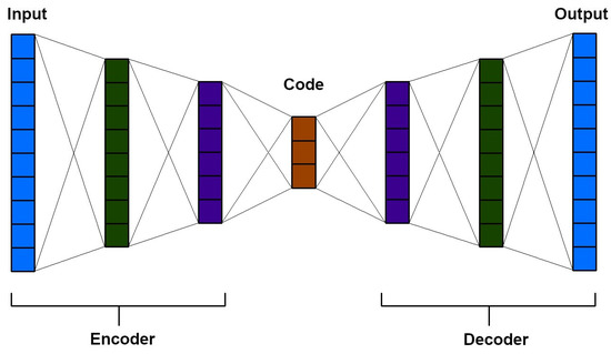 What Is Machine Learning, Artificial Neural Networks and Deep Learning ...