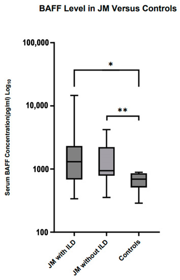 Diagnostics | Free Full-Text | B Cell Lymphocytosis in Juvenile ...