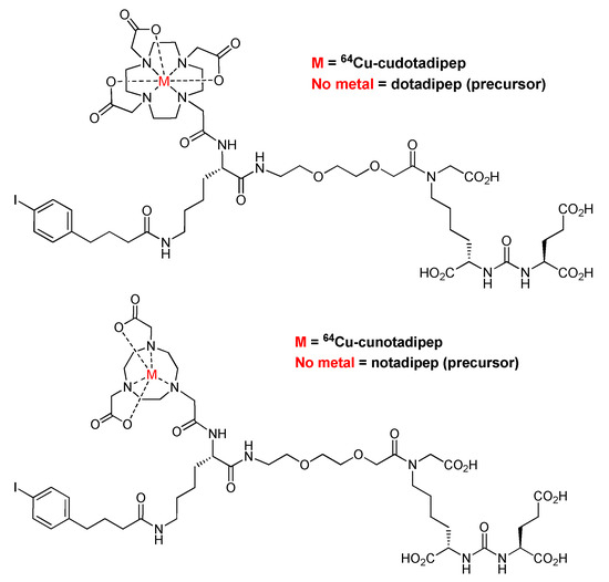 Comparison of the Effects of DOTA and NOTA Chelators on 64Cu ...