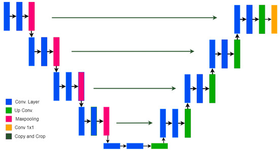 An Automated Deep Learning Approach for Spine Segmentation and ...