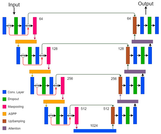 An Automated Deep Learning Approach for Spine Segmentation and ...