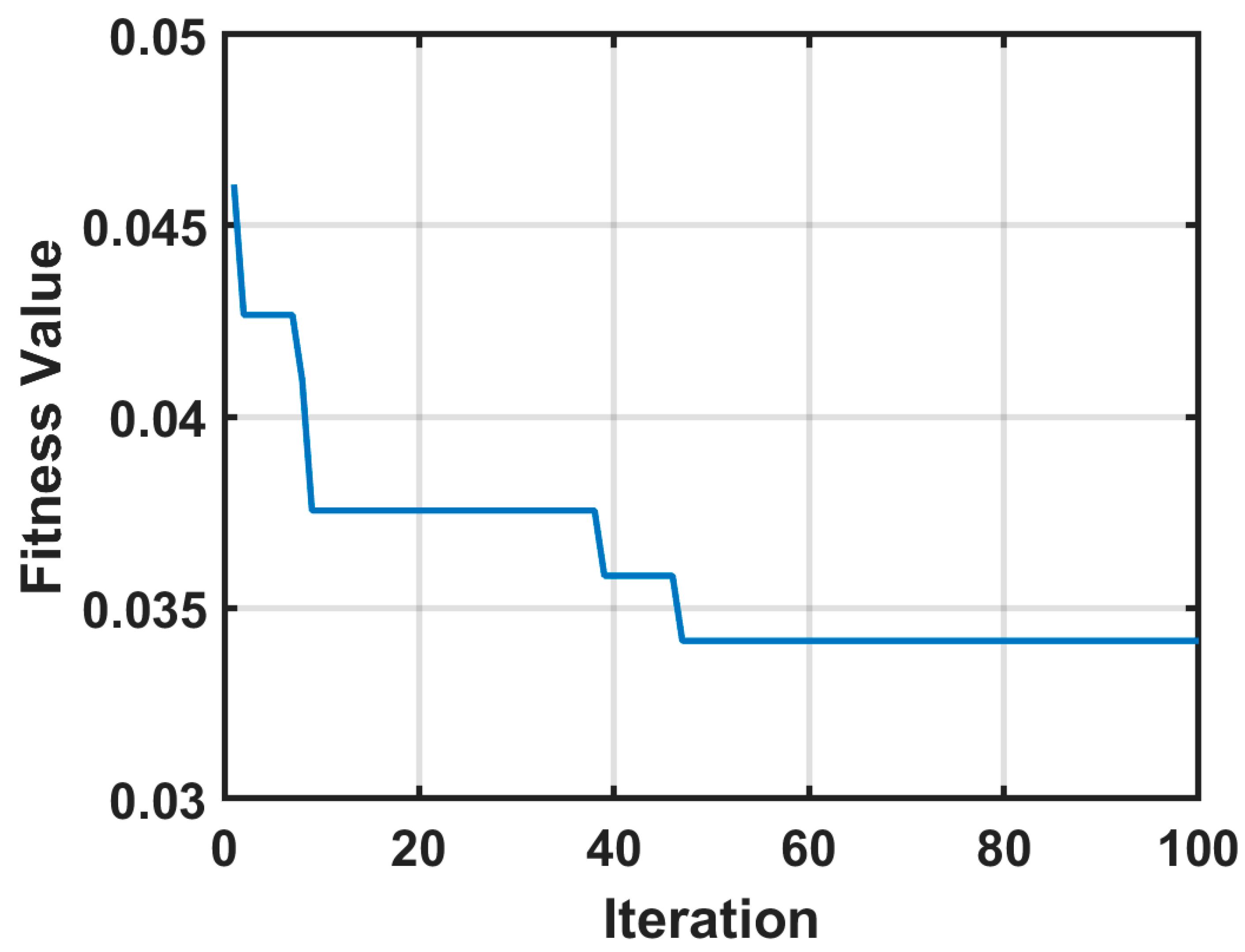 Hybrid Feature-Learning-Based PSO-PCA Feature Engineering Approach for ...