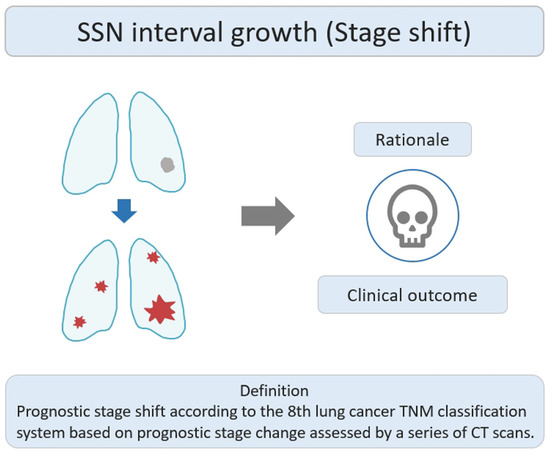 Managing Persistent Subsolid Nodules in Lung Cancer: Education ...
